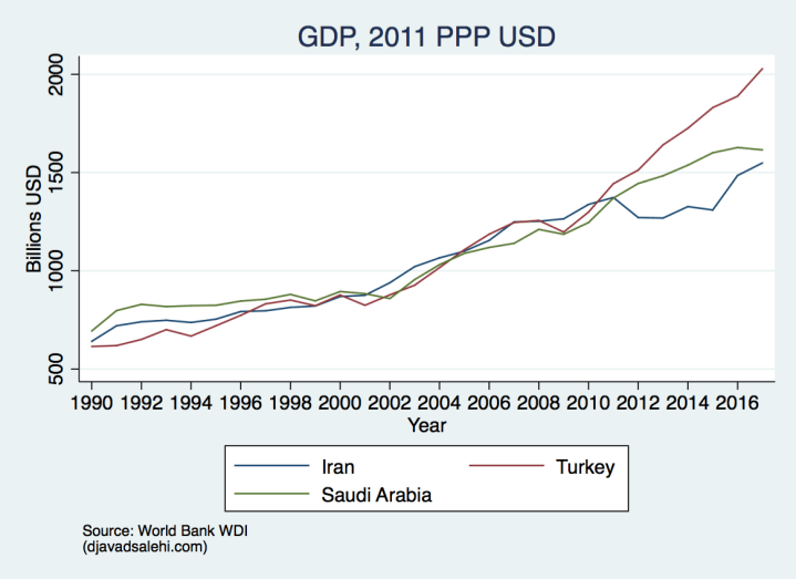 The cost of sanctions for Iran’s economy | Tyranny of numbers