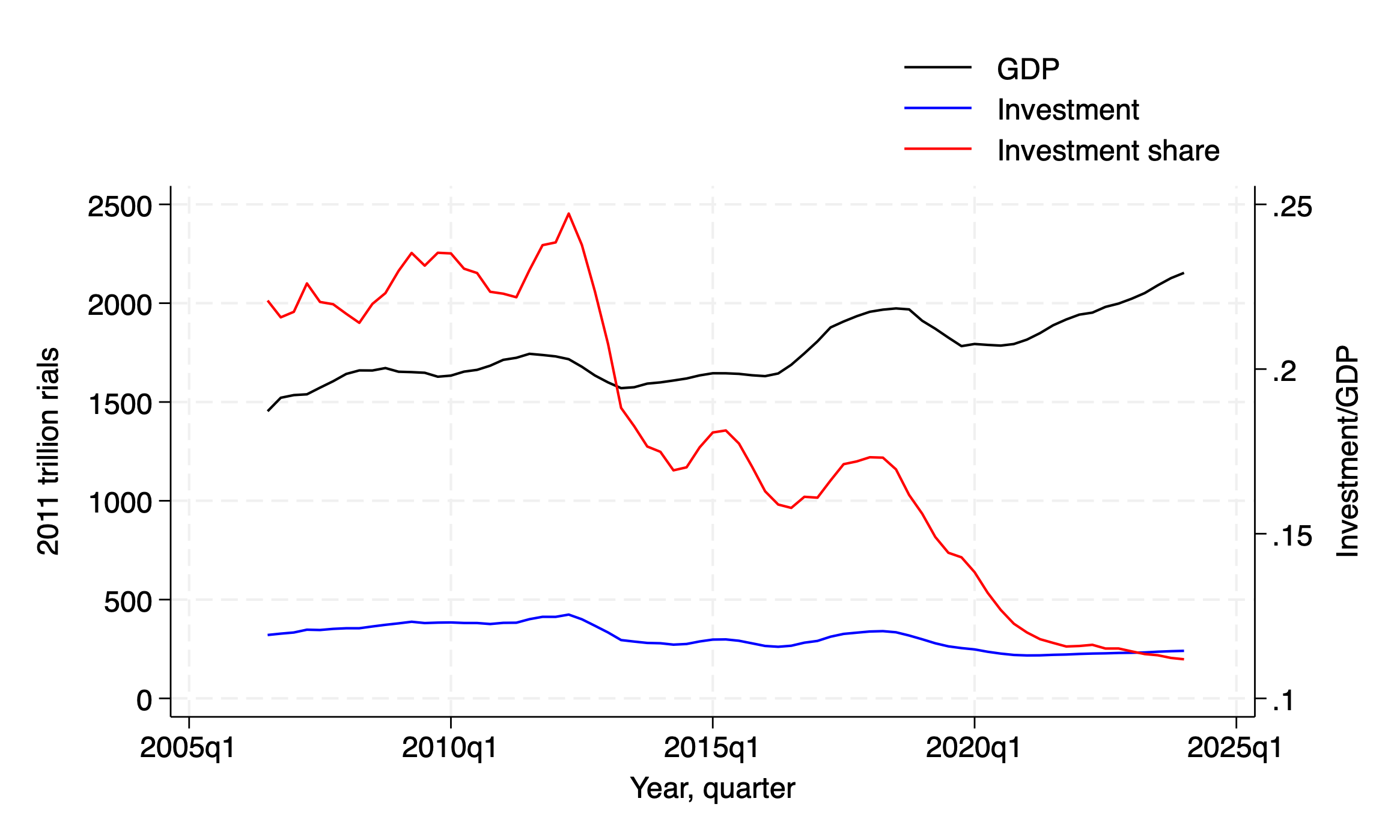 Iran’s recent economic growth explained in four graphs | Tyranny of numbers