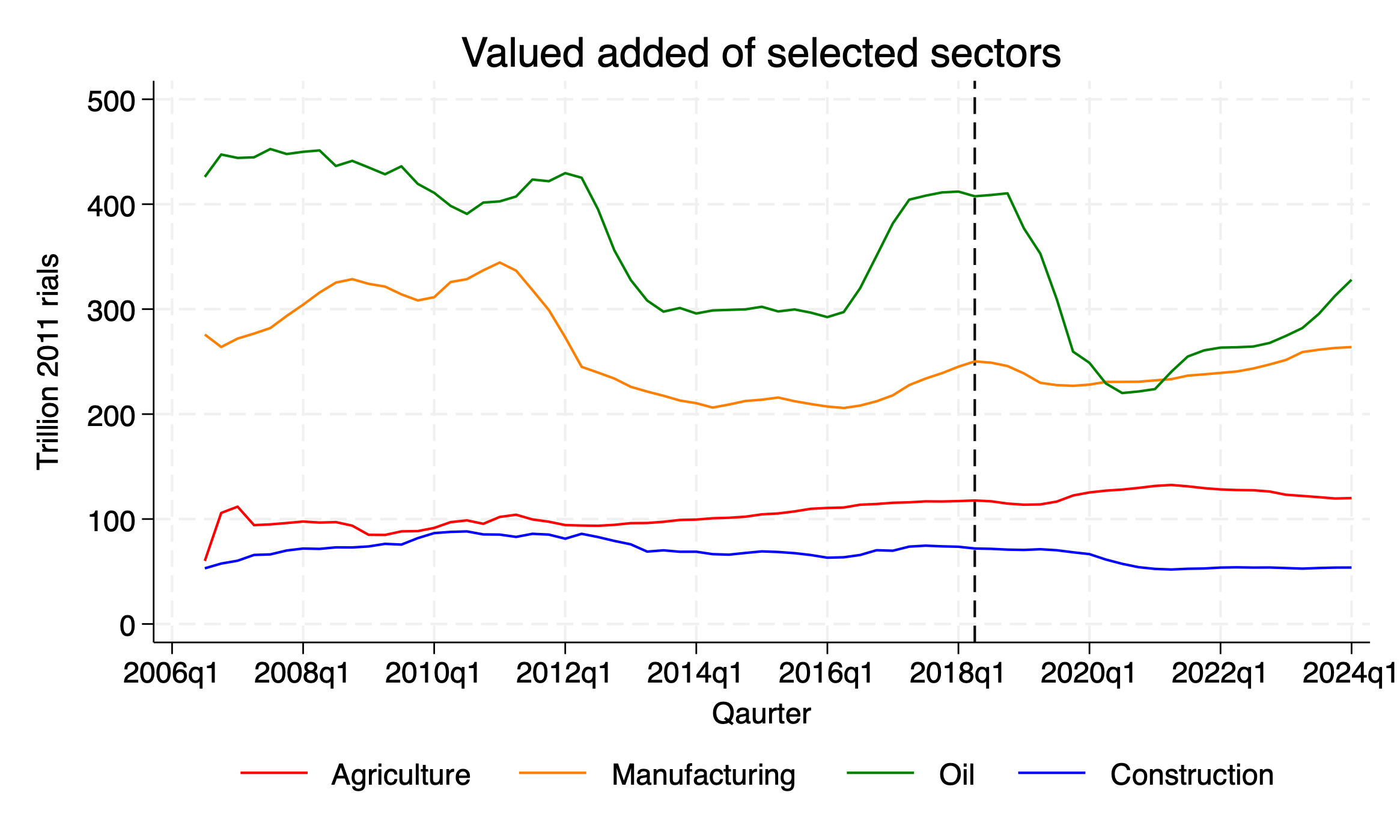 Iran’s recent economic growth explained in four graphs | Tyranny of numbers